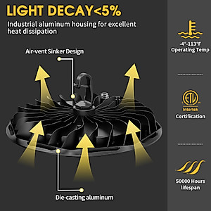 155W UFO LED High Bay Light with Reflector 22,500lm 5000K LED High Bay Lights AC110-277V 5' Cable with Plug Waterproof UFO Lights for Garage Shop Factory Warehouse ETL Listed