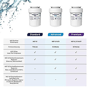 Amazon Basics Replacement GE MWF Refrigerator Water Filter Cartridge - Pack of 2, Premium Filtration