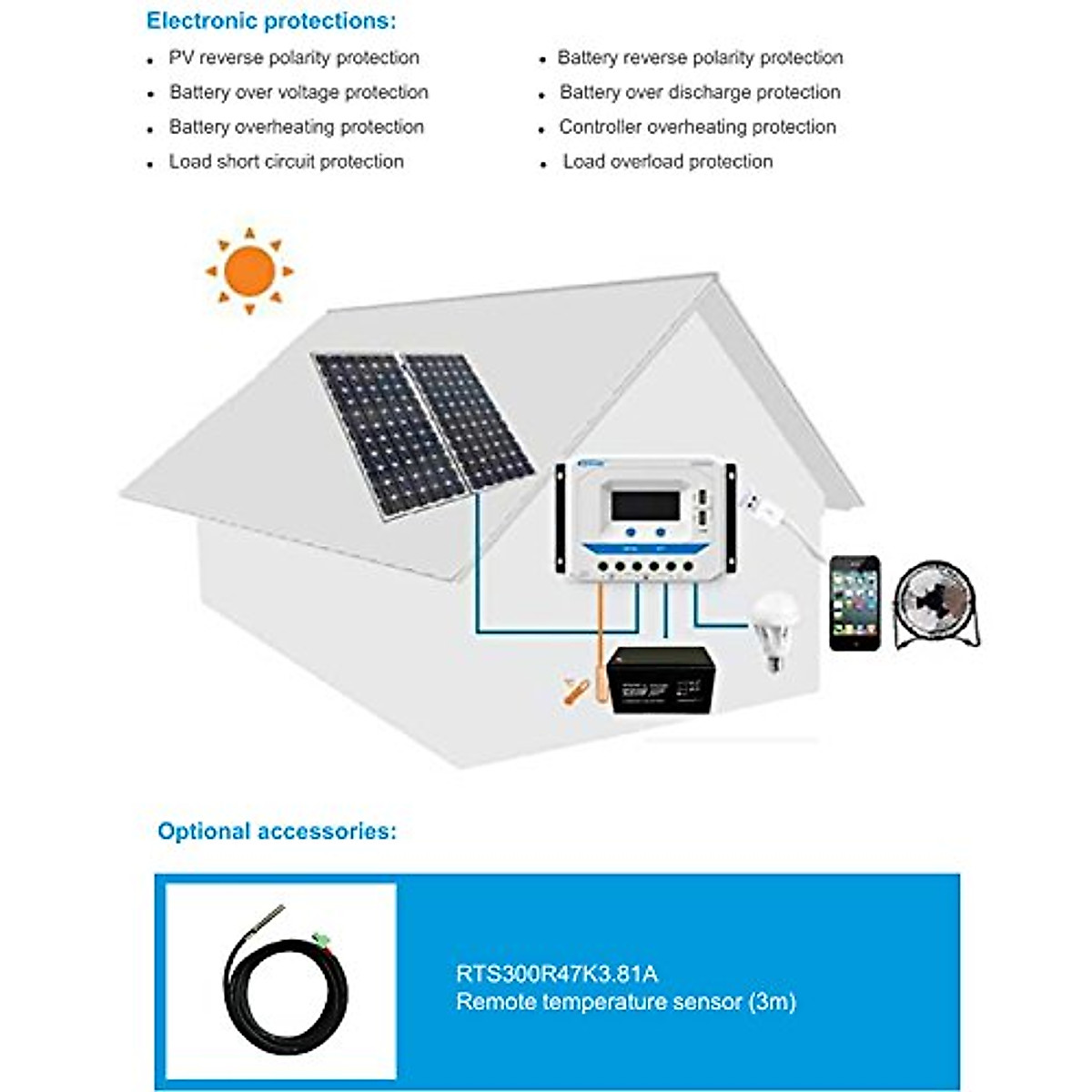 EPEVER Solar Charge Controller 60A 12V/24V/36V/48V Auto with USB Output Light and Time Control LCD Display for Solar Panel Power System (60A, VS6048AU)
