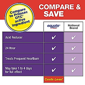 Equate Omeprazole Mini Capsules 20 mg, Acid Reducer, 42 Count + Luall Fridge Magnet