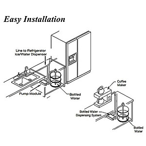 TDRFORCE 5 Gallon Water Jug Dispenser Pump Automatic Bottled Water Dispensing Pump System Machine Drinking Water Pump 5 Gallon Fridge Ice Maker Water Dispenser Pump