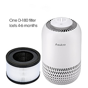 Asukro H13 HEPA Replacement Filters for D-180 Air Purifier, 2 Pack, Model D-180-RF