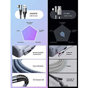 AINOPE Link Cable for Oculus Quest 2, 16FT VR Link Cable [Nylon Braided] 5Gbps High Speed Transfer & 3.1A Fast Charging, USB 3.0 to USB C Cable for Meta/Pico 4, VR Headset and Gaming PC