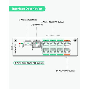 LINOVISION Industrial 8-Port EOC & POE Switch with 6pcs EOC Transmitters, Long Reach PoE Over Coax or UTP Cable, Simplified Wiring, Upgrading Analog System to IP Surveillance System