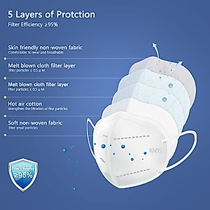 BLScode KN95 Face Mask 60 Pack White,Individually Wrapped 5-Layer Breathable Mask with Comfortable Elastic Ear Loops,Filter Efficiency≥95%