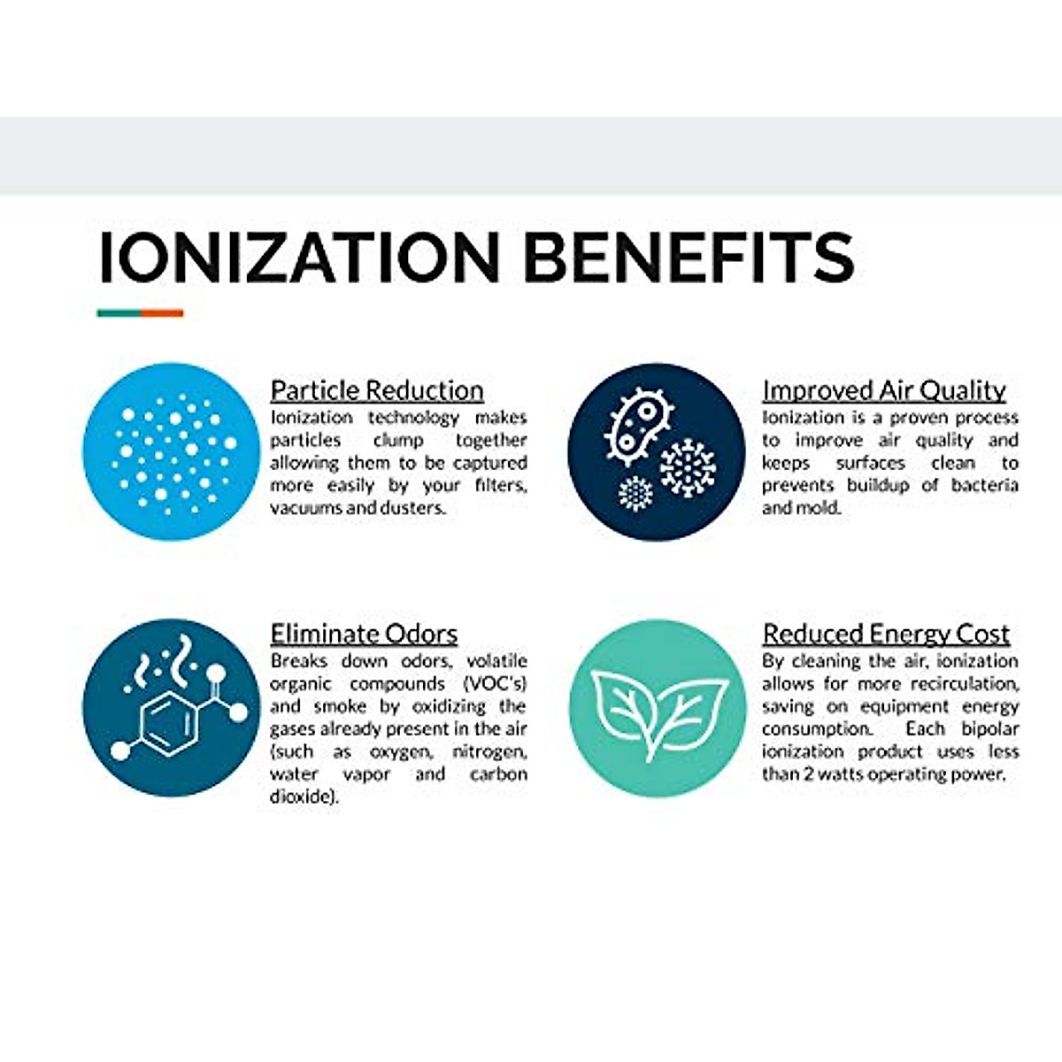 Bipolar Ion Generator Air Purifier for Home A/C - 24VAC - Millions of Positive and Negative Ionization Output