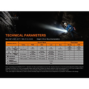 Fenix LD22 V2 800 Lumen Slim LED Tactical Flashlight, Rechargeable Battery, 2 X AA Batteries with EdisonBright Charging Adapter