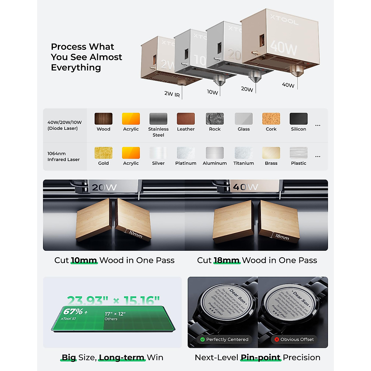 xTool S1 40W Laser Cutter and Engraver Machine, with Auto Conveyor Feeder, 118'' Long Crafts, 600mm/s Speed, Laser Engraver for Tumblers Wood and Metal, Acrylic, etc. - Deluxe Bundle