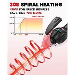 YEEGOR 1/2 Inch Curling Iron for Short Hair, 1/2 Inch Small Short Hair Curling Iron Ceramic Tourmaline Barrel Curling Wand with LCD Display Include Heat Resistant Glove