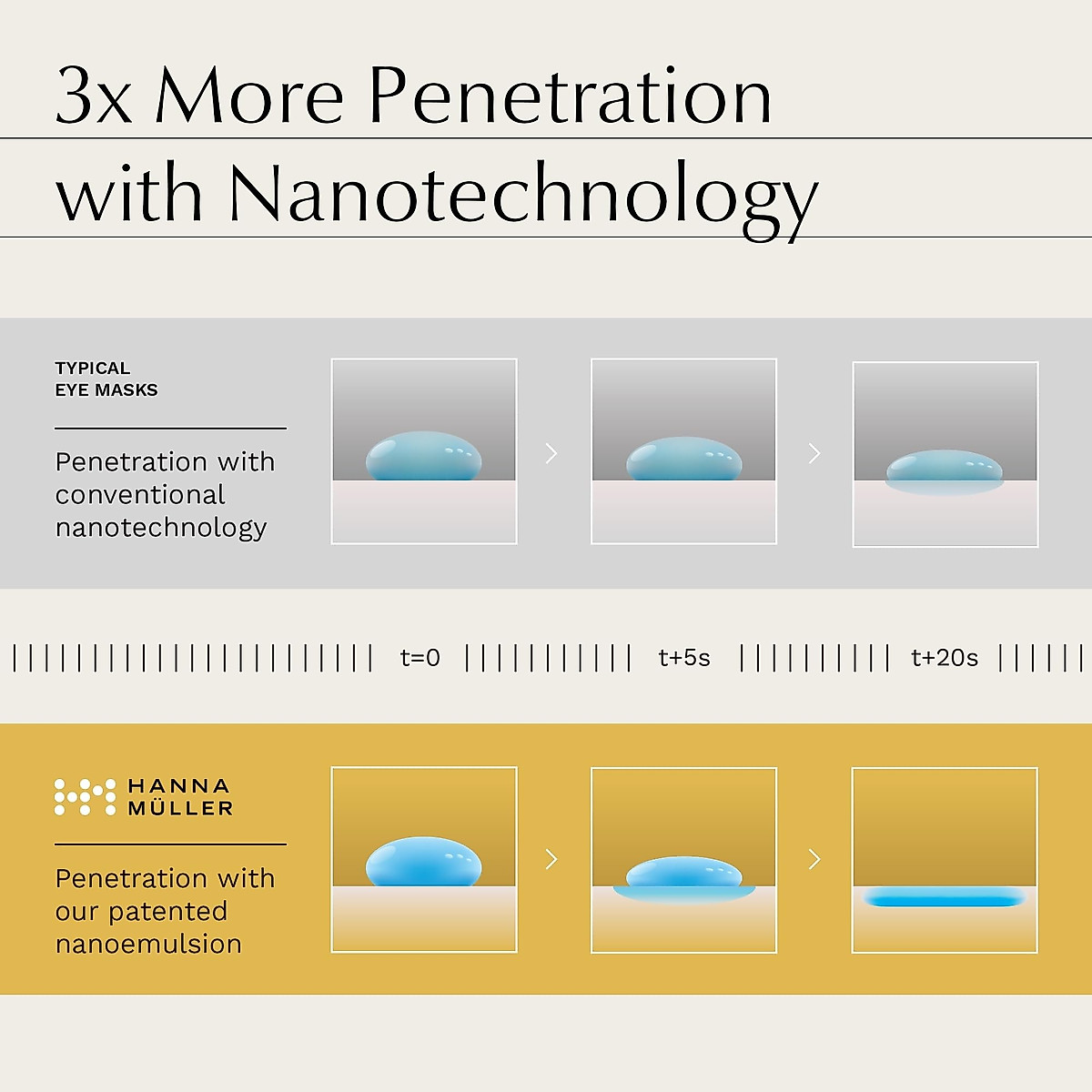 Eye Mask, Under Eye Patches, Gold Eye Patches for Puffy Eyes Reduce Dark Circles, 24k Gold Eye Masks w/Collagen & Snail Peptides, Puffiness, Moisturizing Eye Gel Pads, 30 Pairs, Under Eye Masks