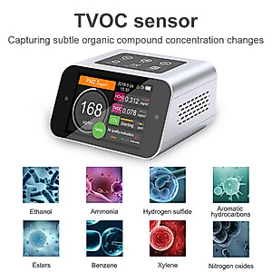 BRWISSEN A18 Air Quality Monitor Indoor Co2 Meter Dust PM2.5 PM1 PM10 Particle Counter HCHO Formaldehyde TVOC Detector AQI Pollution Tester Home with Data Record