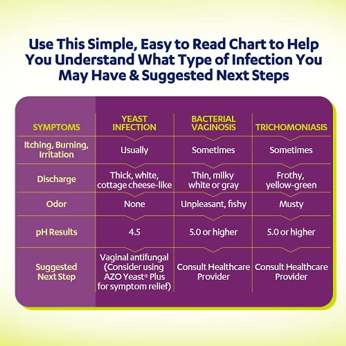 AZO Vaginal pH Test Kit, Clinically-Tested Vaginal Infection Test Kit, Fast & Accurate Results, from The #1 Most Trusted Brand, 2 Self-Tests
