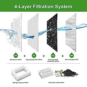 VinDox Pet Fountain Replacement Filters, 8 Cat Fountain Carbon Filters and 2 Foam Pre-Filters for Cupcake Ceramic Pet Fountain Pet Drinking Fountain Porcelain (8 Packs)