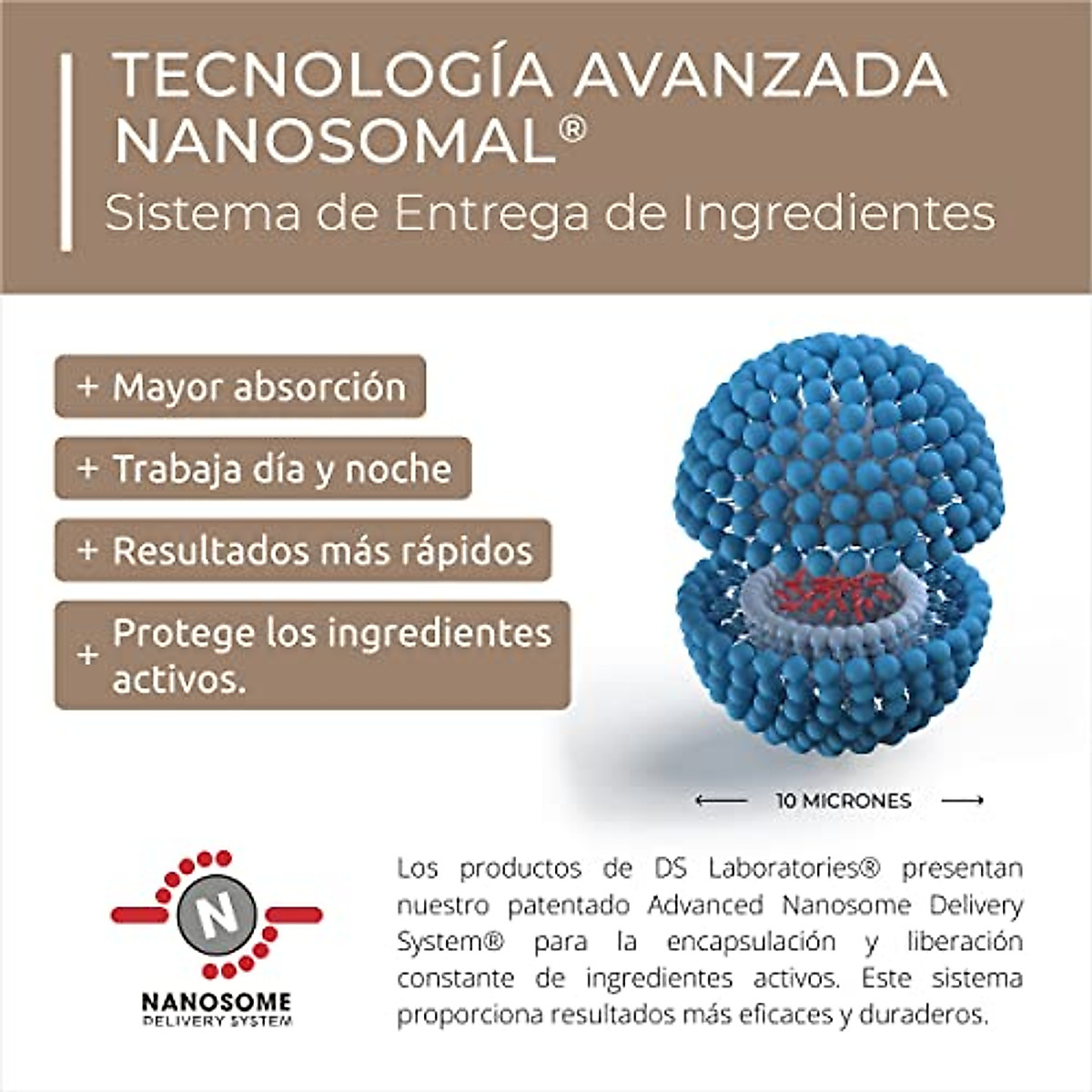 Spectral.DNC-N Leave In Serum to Support Hair Growth by DS Laboratories - Minoxidil Alternative for Men and Women, Experience Fuller, Thicker Hair, Water Based Formula 90 Day Supply (2 fl oz)