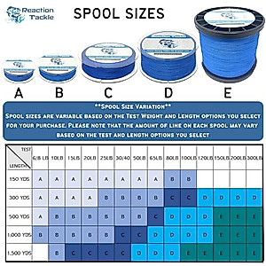 Reaction Tackle Braided Fishing Line Hi Vis Yellow 10LB 150yd