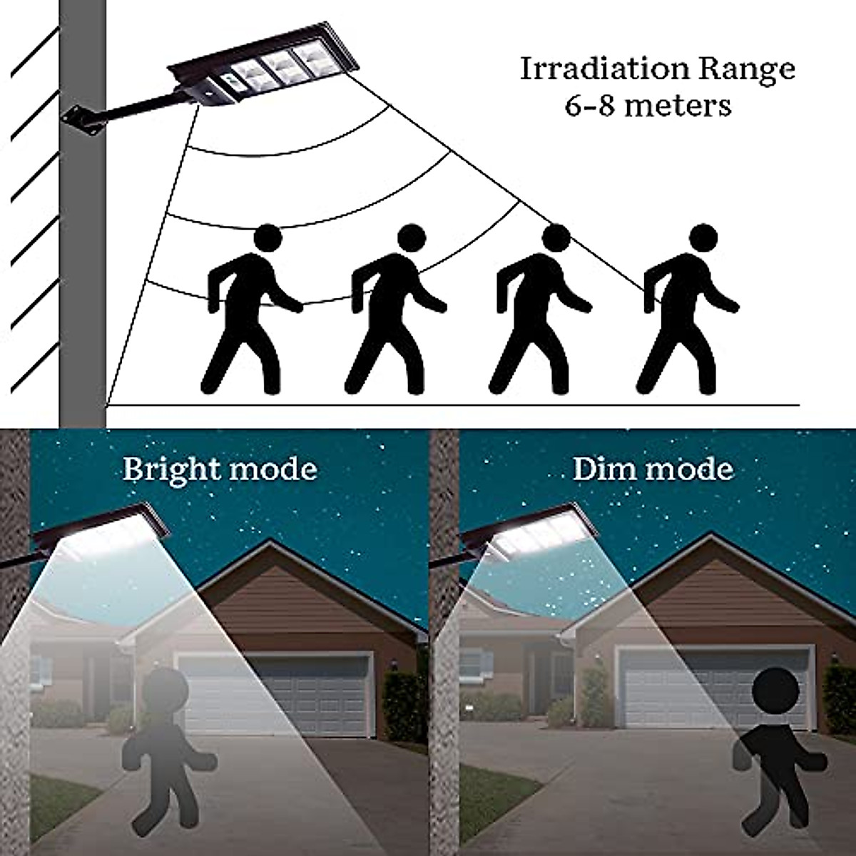 Lysed 2 Pack Solar Street Light Outdoor with Motion Sensor, 10000LM Dusk to Dawn Solar Flood Lights IP66 Waterproof LED Security Light for Parking Lot, Yard, Street, Basketball Court