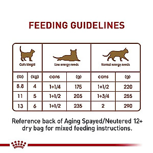 Royal Canin Feline Health Nutrition Aging 12+ Loaf in Sauce Canned Cat Food, 5.1 oz Can (24-Count)