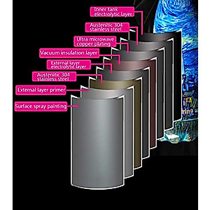 Star Print Bottle, Van Gogh The Starry Night, Double Wall Vacuum Insulated Stainless Steel Water Bottle, 17 oz