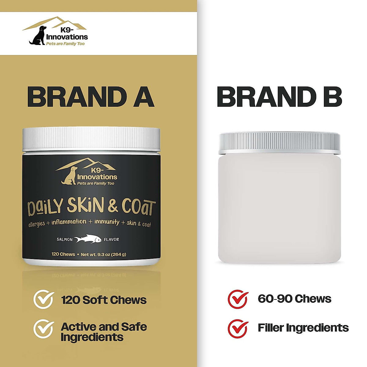 K9-Innovations Daily Skin & Coat Dog Chews Salmon Flavor - Reduce Itching & Paw Chewing - Clean Ingredients, Omega 3 & Vitamin C for Immune Function & Dog Skin Health 1-4 Month Supply - 120 Dog Chews