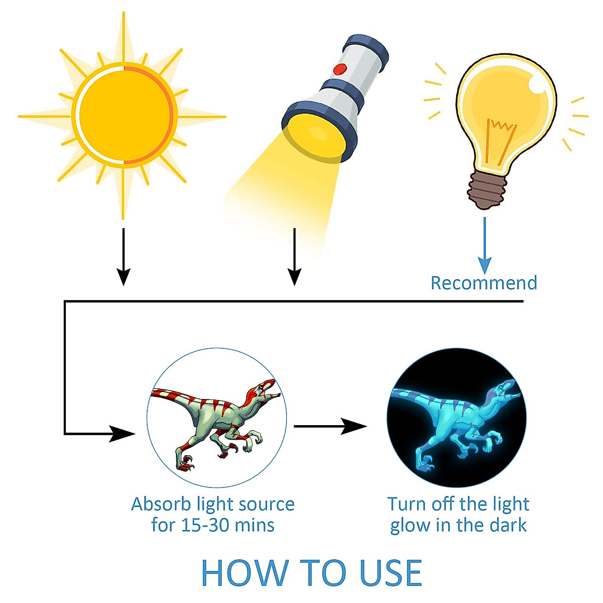 Glow in The Dark Dinosaur Wall Decals, Glowing self-Adhesive Stickers for Ceiling, Children's Room Removable Fluorescent Wall Stickers Children's Room Stickers Boys and Girls Room Decoration Gift