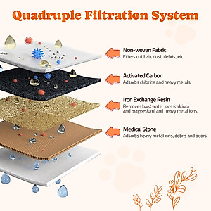 Cat Water Fountain Stainless Steel: 4L/140oz Pet Fountain Water Bowl Indoor, Automatic Dog Drinking Dispenser, Cat Feeding Watering Supplies, Metal Kitty Waterer Fountain, 6 Replacement Filters