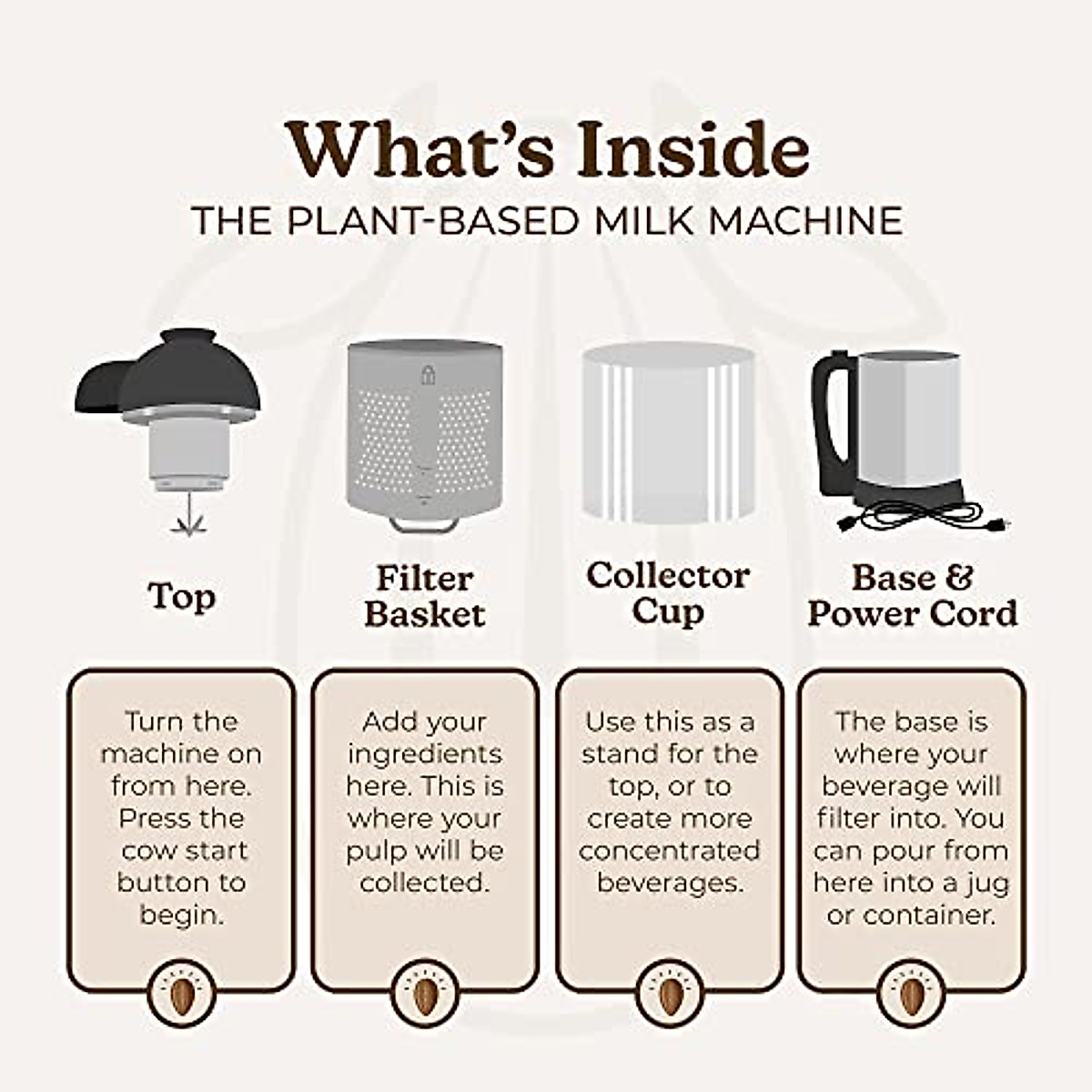 Almond Cow Milk Maker Machine, Plant Based Milk Maker for Homemade Almond Milk, Soy Milk, Oat Milk, Cashew Nut Milk, & More, Handy Stainless Steel Food Making Machines, Makes 5-6 Cups Per Batch, 120V