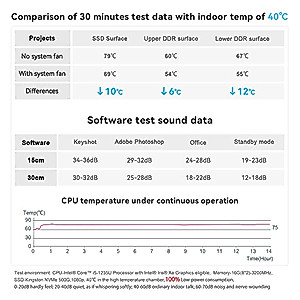 Beelink SEi12 Mini PC, Mini Desktop Computer with The Newest 12th Gen i5-1235U(Turbo 4.4Ghz, 10C/12T), 32G DDR4+500G PCle4.0 NVMe SSD, WiFi 6, 1000Mbps, Dual HDMI, BT 5.2, Type-C