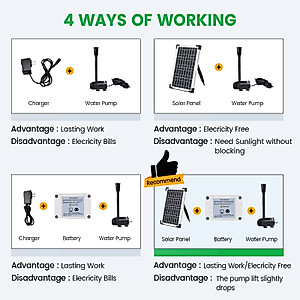 ECO-WORTHY Solar Fountain Water Pump Backup Battery 14.8V 2600mah for ECO-WORTHY 12Watt/25Watt Solar Fountain Pump Kit