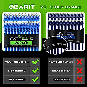 GearIT Cat 6 Ethernet Cable 3 ft (10-Pack) - Cat6 Patch Cable, Cat 6 Patch Cable, Cat6 Cable, Cat 6 Cable, Cat6 Ethernet Cable, Network Cable, Internet Cable - Black 3 Feet