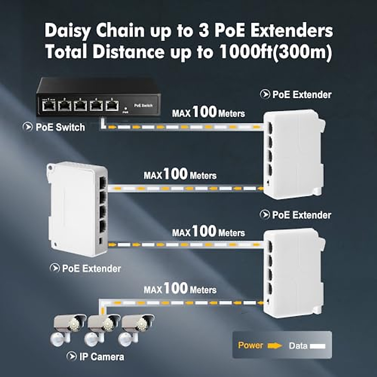 PoE Passthrough Switch, 1 PoE in 3 PoE Out Extender, IEEE802.3af/at PoE Powered, 100Mbps Ethernet, din-Rail & Wall Mount