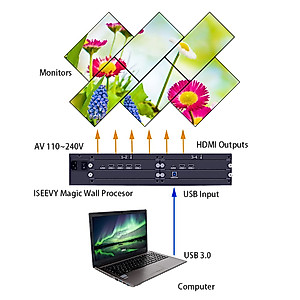 ISEEVY 6 Channel Magic Video Wall Processor for 1x6 6x1 1x5 5x1 TV Wall and Special Art Video Wall Support 0~360 Degree and Pixel to Pixel High Resolution Display (Only Work with WINDOWS10/11 OS)