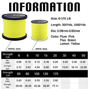 RIKIMARU Braid Pro 8X (Lemon Yellow, 30LB(0.25mm)-300Yds)