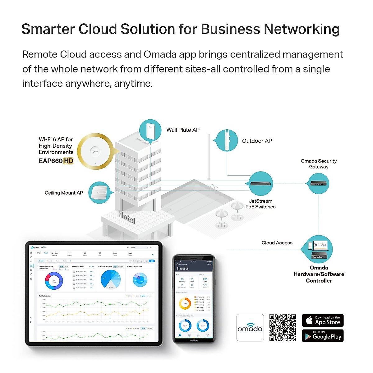 TP-Link EAP660 HD | Omada WiFi 6 AX3600 Wireless 2.5G Access Point for High-Density Deployment | OFDMA, Mesh, Seamless Roaming & MU-MIMO | SDN Integrated | Cloud Access & Omada App | PoE+ Powered