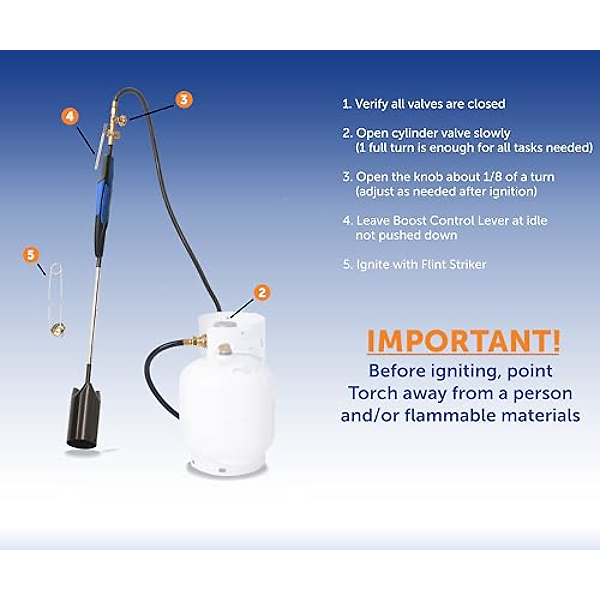 Flame King Propane Torch Kit Heavy Duty Weed Burner 500,000 BTU with 10-FT Hose, 39 inches Long for Weed Burning, Melting Ice and Snow, and Roofing