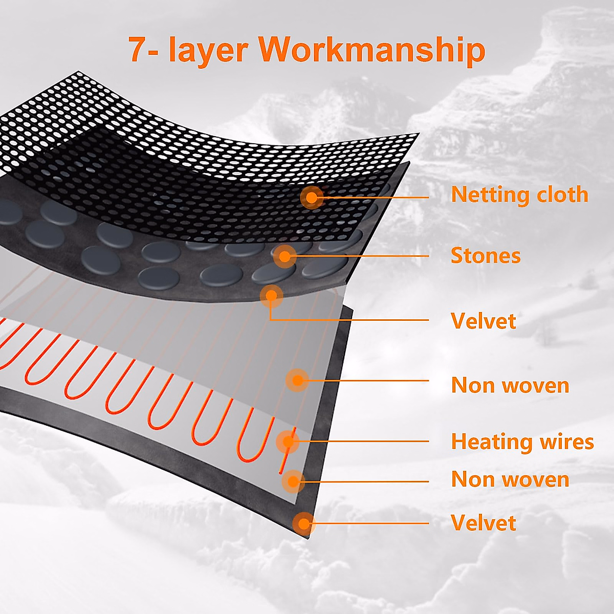 ZXU Jade Stone Heating Pad for Neck and Shoulder, 22" x26“ Electric Heated Neck Shoulder Wrap，Auto Shut Off Weighted 2.3lb,12 Heat Setting and 1-24h Auto-Off,Stay on Function,Hot Heated Pad