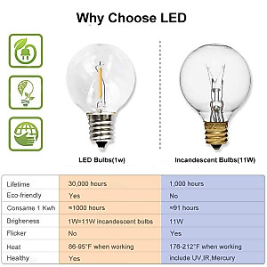 Svater Globe String Lights Outdoor, 25FT Led Patio Lights with 23pcs E12 Socket, 25Pcs G40 1W Clear Glass Bulbs String for Cafe Bistro Backyard Garden