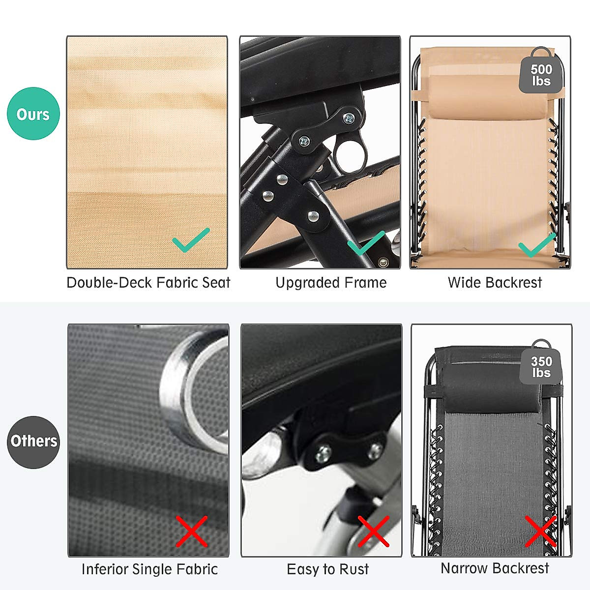 Goplus Zero Gravity Chairs, X-Large Outdoor Lounge Lawn Chair with Cup Holder & Detachable Headrest, Adjustable Folding Patio Recliner for Pool Porch Deck Oversize (Beige)