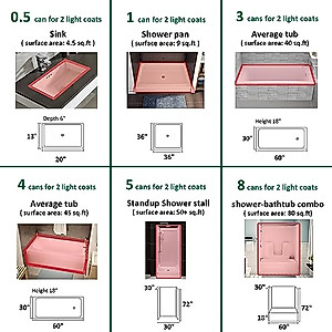 NADAMOO Tub and Tile Spray Paint White 450ml (Pack of 2), Bathtub Refinishing Kit Refinish Porcelain Fiberglass and Ceramic Surfaces, DIY Resurfacing Sink Countertop Reglaze Bathroom Kitchen, Semi-Gloss Glaze Coating