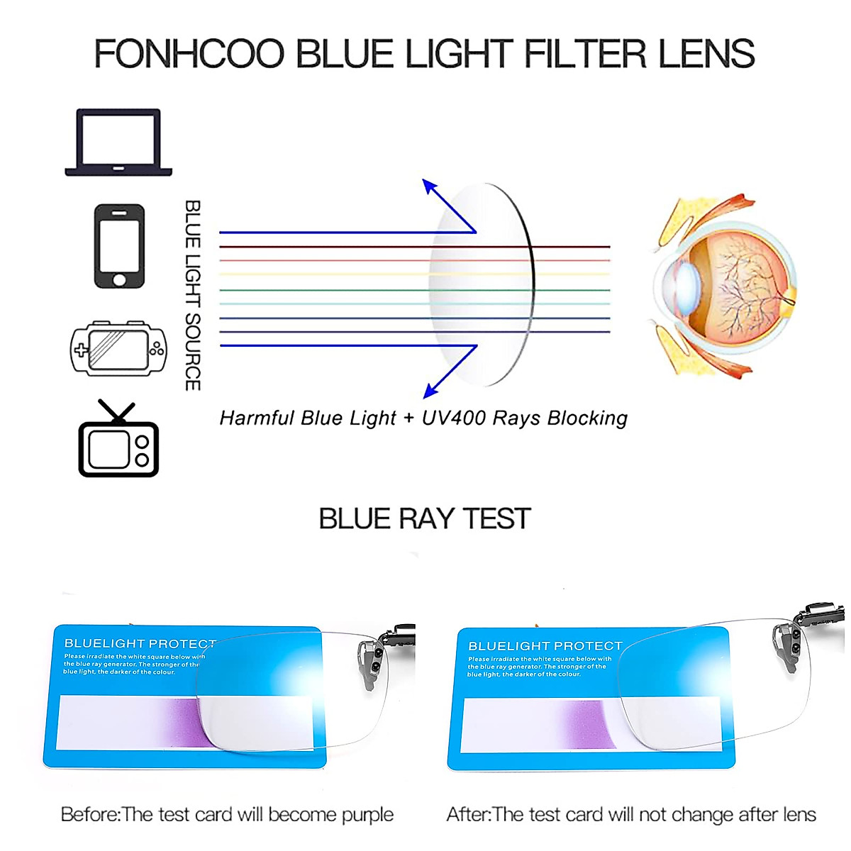 FONHCOO Blue Light Blocking Glasses 2 Pack Clip on for Women & Men - Clips On Your Prescription or Reading Glasses Lightweight Rimless Frameless Anti-Glare, Anti-Fatigue
