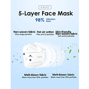 HUHETA KN95 Face Mask 60 Pack, 5-Ply Breathable & Comfortable Safety Mask, Filter Efficiency>=95%, Protective Cup Dust Masks Against PM2.5 - Individually Wrapped (White Mask)