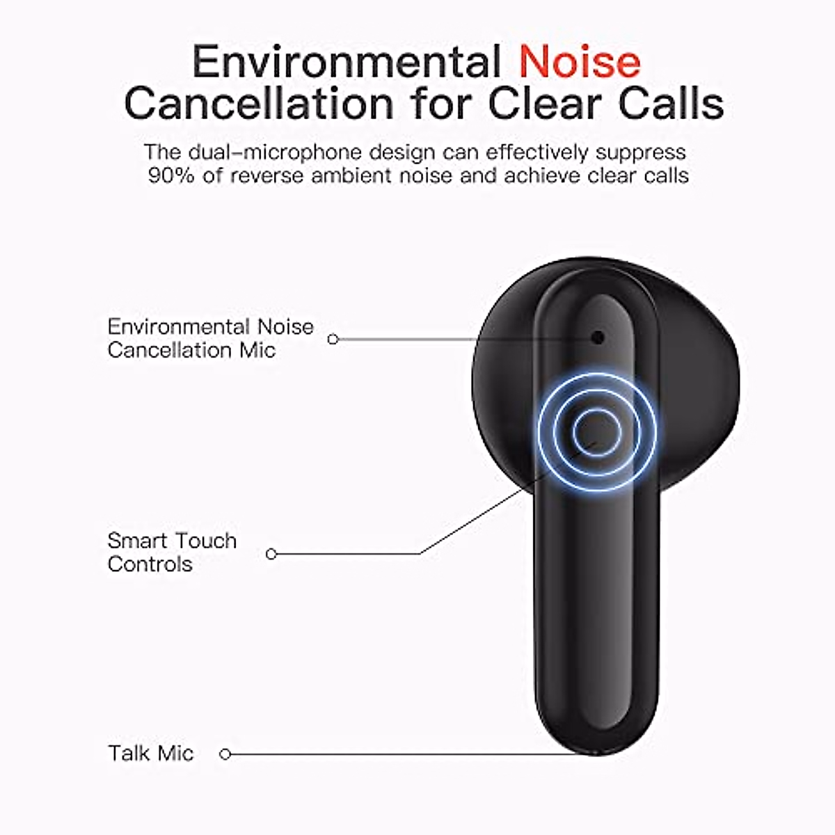 TELSOR Wireless Earbuds for iPhone, Bluetooth Headphones Touch Control Stereo Sound Bluetooth Earbuds with Noise Cancelling Mic for Calls, 30H Playtime, IPX7 Waterproof Earbuds for Android, Black