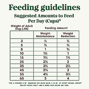 NUTRO NATURAL CHOICE Healthy Weight Adult Dry Dog Food, Chicken & Brown Rice Recipe Dog Kibble, 30 lb. Bag