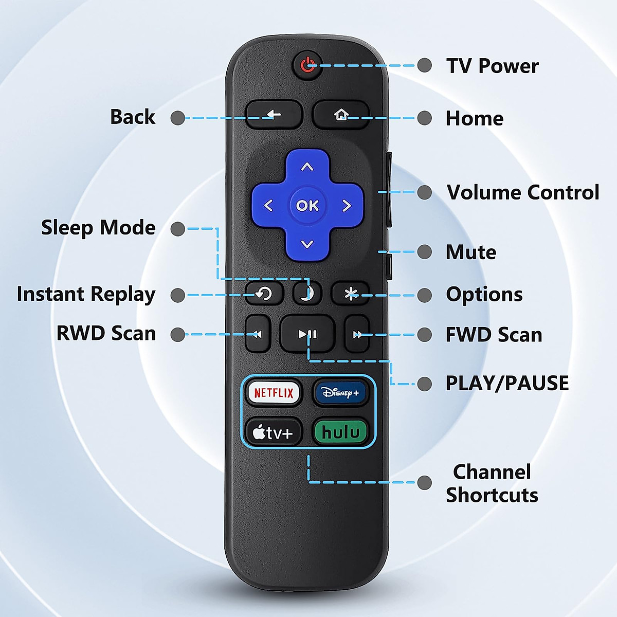 (Pack of 2) New Universal TV Remote Compatible with Roku TVs Remote, Compatible with TCL-Roku/Hisense-Roku/Onn-Roku/Sharp-Roku/Element-Roku/Westinghouse-Roku/Philips/Insignia/Jvc/RCA Smart TVs