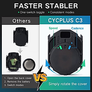 CYCPLUS Cycling Speed and Cadence Sensor Bluetooth & ANT+ Wireless Bike Cadence Sensor Speed IP67 Waterproof- C3 X 2