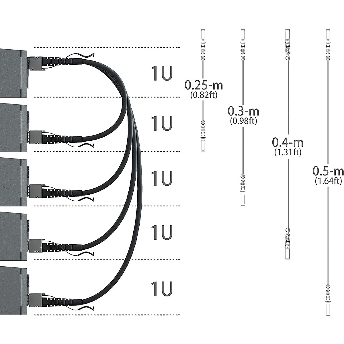 ipolex 10G SFP+ Twinax Cable, SFP Patch Cable, Direct Attach Copper(DAC) Passive Cable,for Cisco SFP-H10GB-CU0.5M,Meraki,Ubiquiti UniFi UC-DAC-SFP+,TP-Link TL-SM5220-0.5M,Mikrotik and More,0.25m~7m
