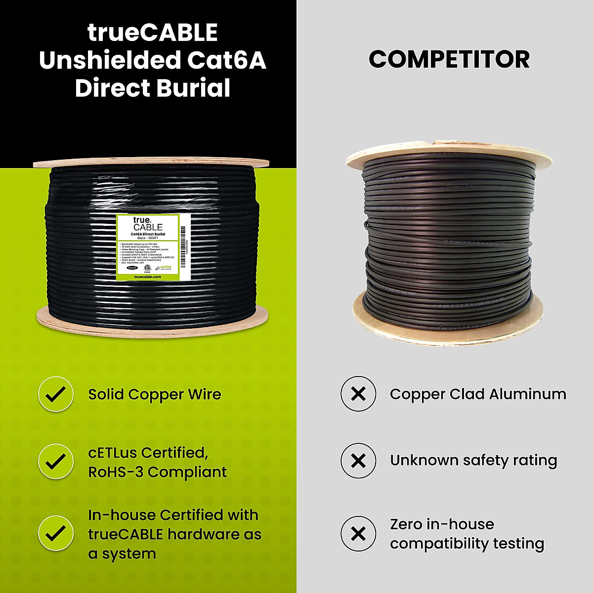 trueCABLE Cat6A Direct Burial, 1000ft, Waterproof, Outdoor Rated CMX, Black, 23AWG Solid Bare Copper, 750MHz, PoE++ (4PPoE), ETL Listed, Unshielded UTP, Bulk Ethernet Cable