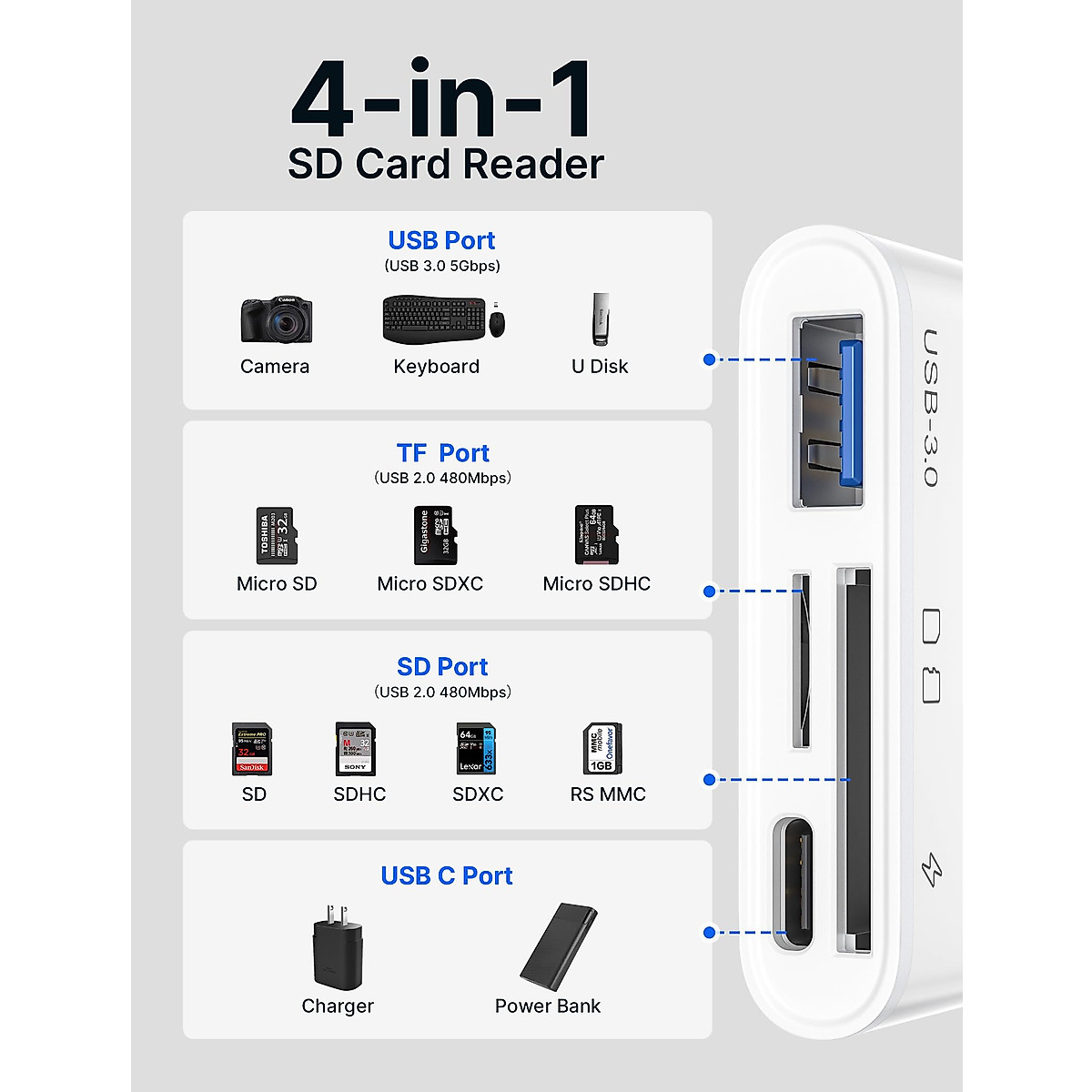 4-in-1 USB C SD Card Reader, JSAUX USB-C Micro SD Card Reader with (USB 3.0 & Charging) Port Compatible with iPhone 16/16 Plus/16 Pro/16 Pro Max, Android, Mac, Galaxy, iPad Pro, Camera -White