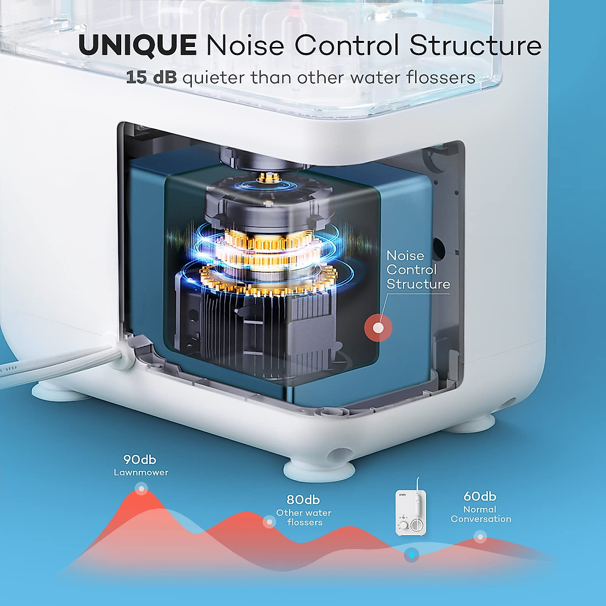 Water Flosser Picks for Teeth Cleaning, 3 Flossing Modes & 10 Pressures Professional Electric Water Flossers for Teeth, Braces, Gums, Kids, Adults, 7 Water Jet Tips Included for Multiple Dental Care