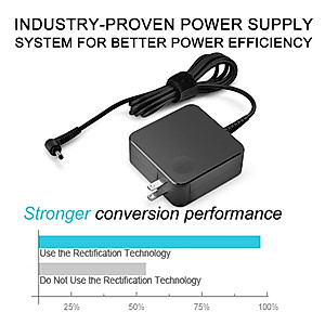 Charger for Lenov Laptop Computer 65W 45W Round Tip Power Supply AC Adapter for Lenovo IdeaPad 330-14, 330-15, 330-17, 510-15, 330s-14, 330s-15 Lenovo Flex 6-14 Laptop Charger