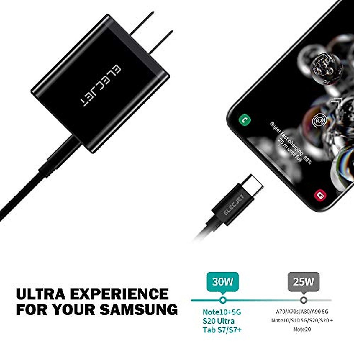 30W USB C Super Fast Charger, ELECJET Super Fast Charging Block for Galaxy Note 10 Plus/Note 20 Ultra/S20 Ultra 5G/S21/A70/A71/A80/A90 5G/Z fold 2 5g/M31s/Tab S7 Plus, UL Listed Wall Charger